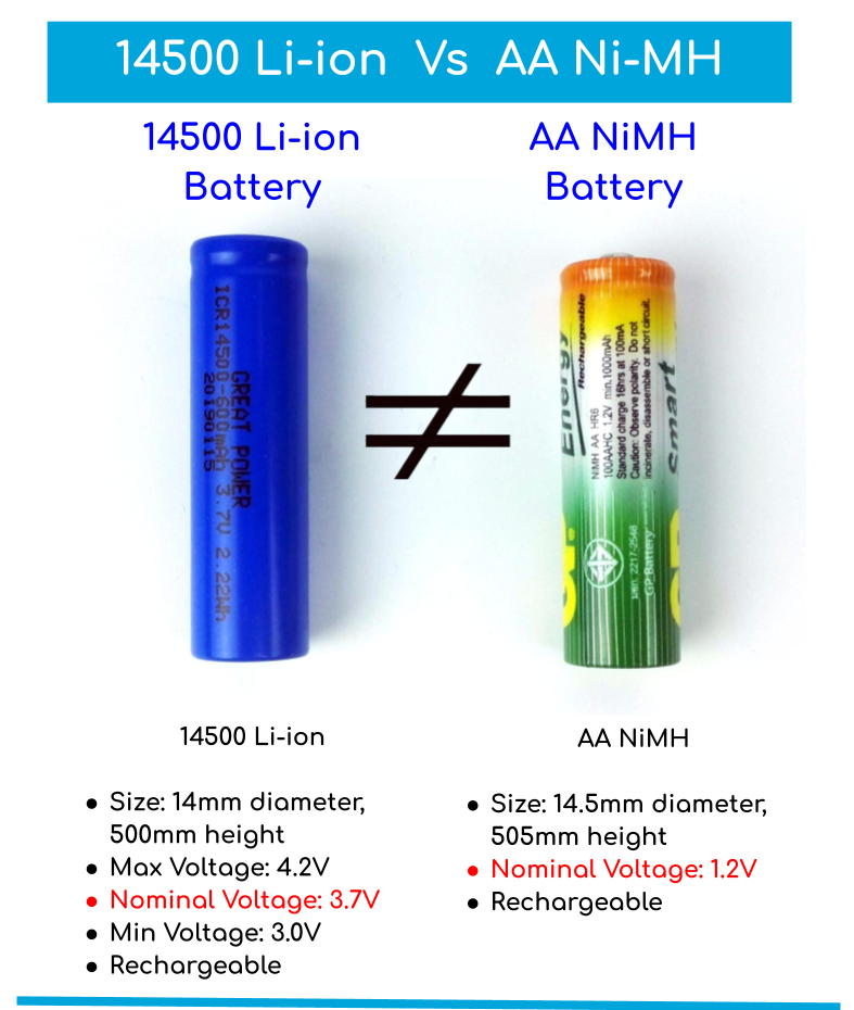 14500 Li-Ion Battery 3.7V 600mAh 14500 Li-Ion Battery 3.7V 600mAh